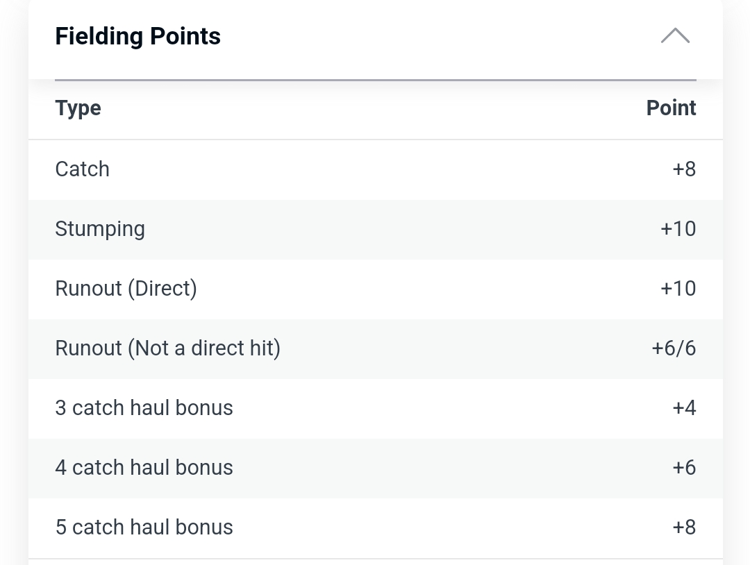 Myteam11 Referral Code – Get₹ 200 Welcome Bonus - Referralguru.in