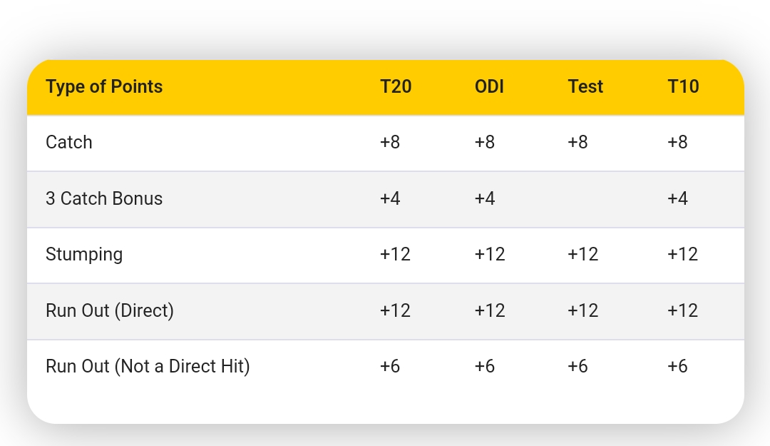 Prime Captain Referral Code 2023 | Download Apk Now & Get 100